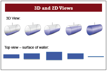 2D Representation Of 3D Objects | mrmillermath