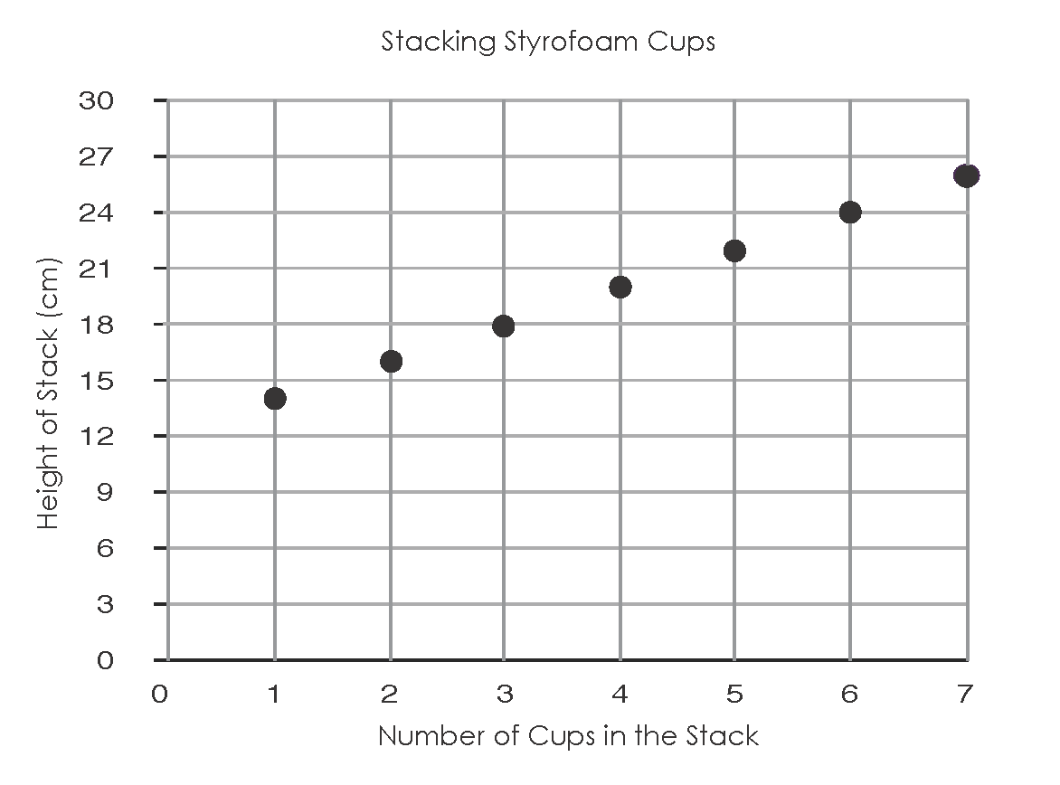 stacking cups | mrmillermath