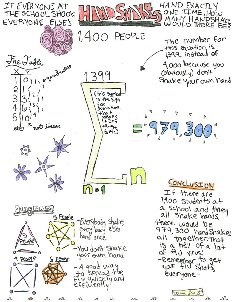 The Handshake Problem | mrmillermath