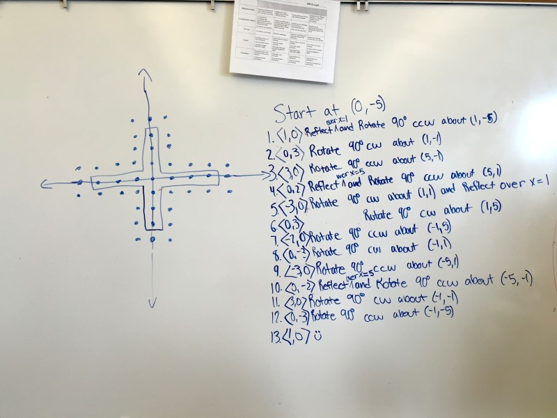 Ms Pac-Man – Transformations! | mrmillermath